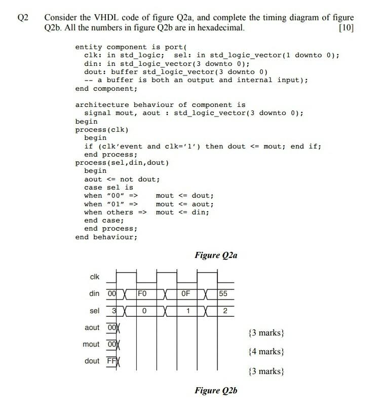 Solved Q2 Consider the VHDL code of figure Q2a, and complete | Chegg.com
