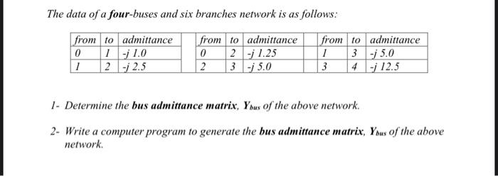 Solved The data of a four-buses and six branches network is | Chegg.com
