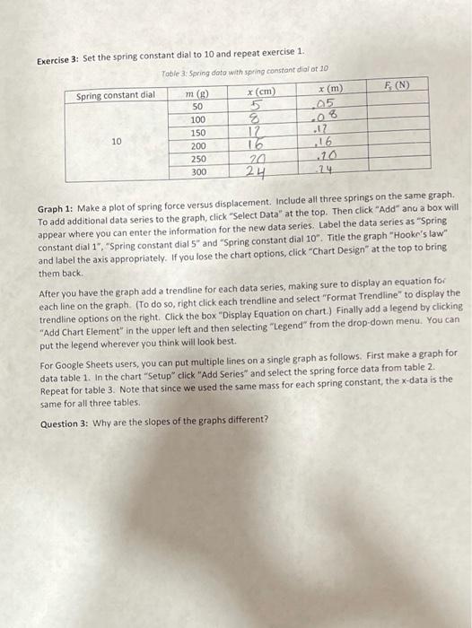Solved Exercise 1: Set the spring constant dial to 1. Hang | Chegg.com