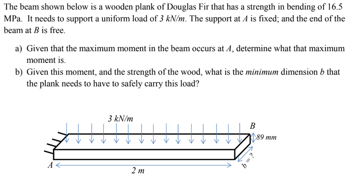 Solved The beam shown below is a wooden plank of Douglas Fir | Chegg.com