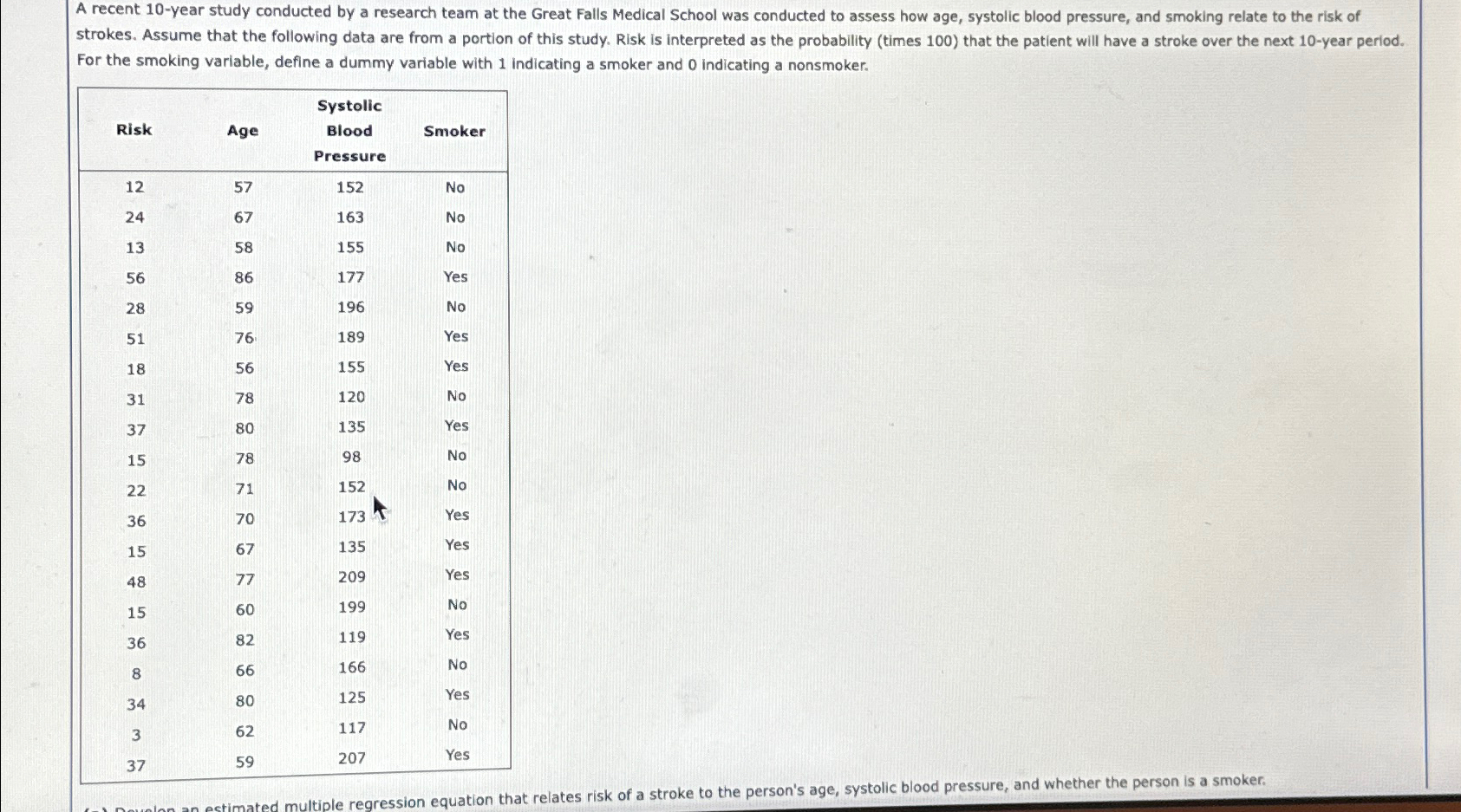 Solved For the smoking variable, define a dummy variable | Chegg.com