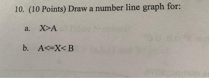Solved 10. (10 Points) Draw a number line graph for: a a. | Chegg.com