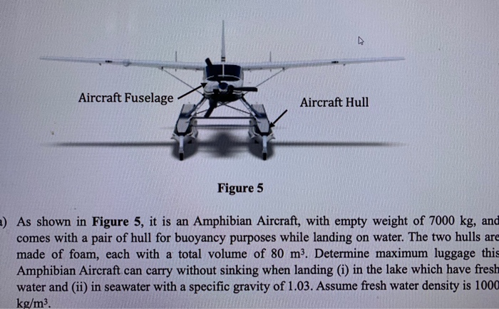Solved Aircraft Fuselage Aircraft Hull Figure 5 ) As shown | Chegg.com