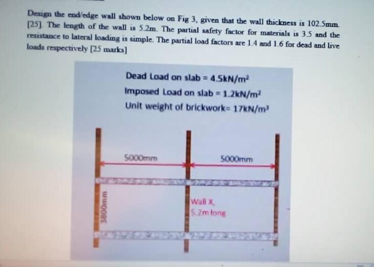 Solved Design the end/edge wall shown below on Fig 3. given | Chegg.com