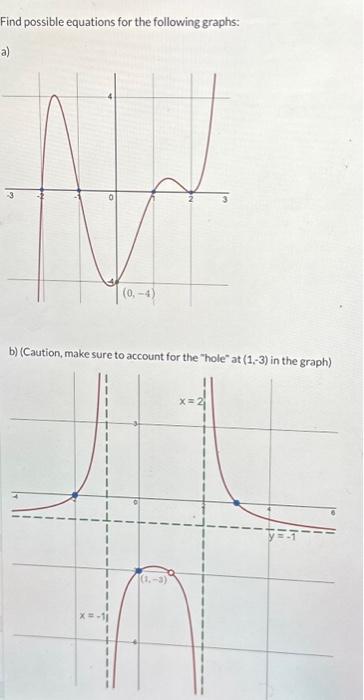 Solved Find possible equations for the following graphs: a) | Chegg.com