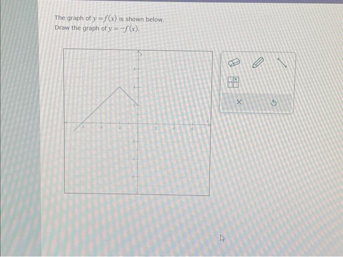 Solved The graph of y=f(x) is shown below. Draw the graph of | Chegg.com