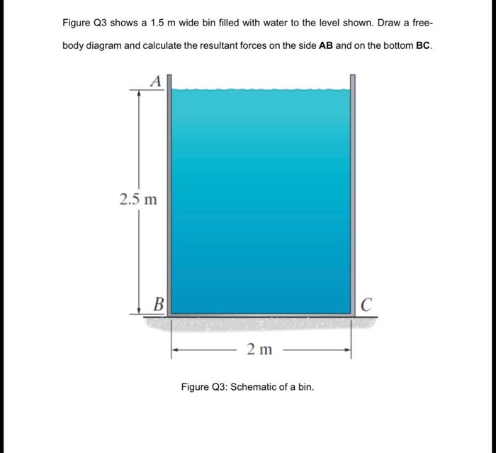 Solved Figure Q3 shows a 1.5 m wide bin filled with water to | Chegg.com