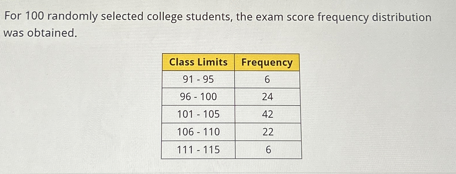 Solved For 100 ﻿randomly selected college students, the exam | Chegg.com