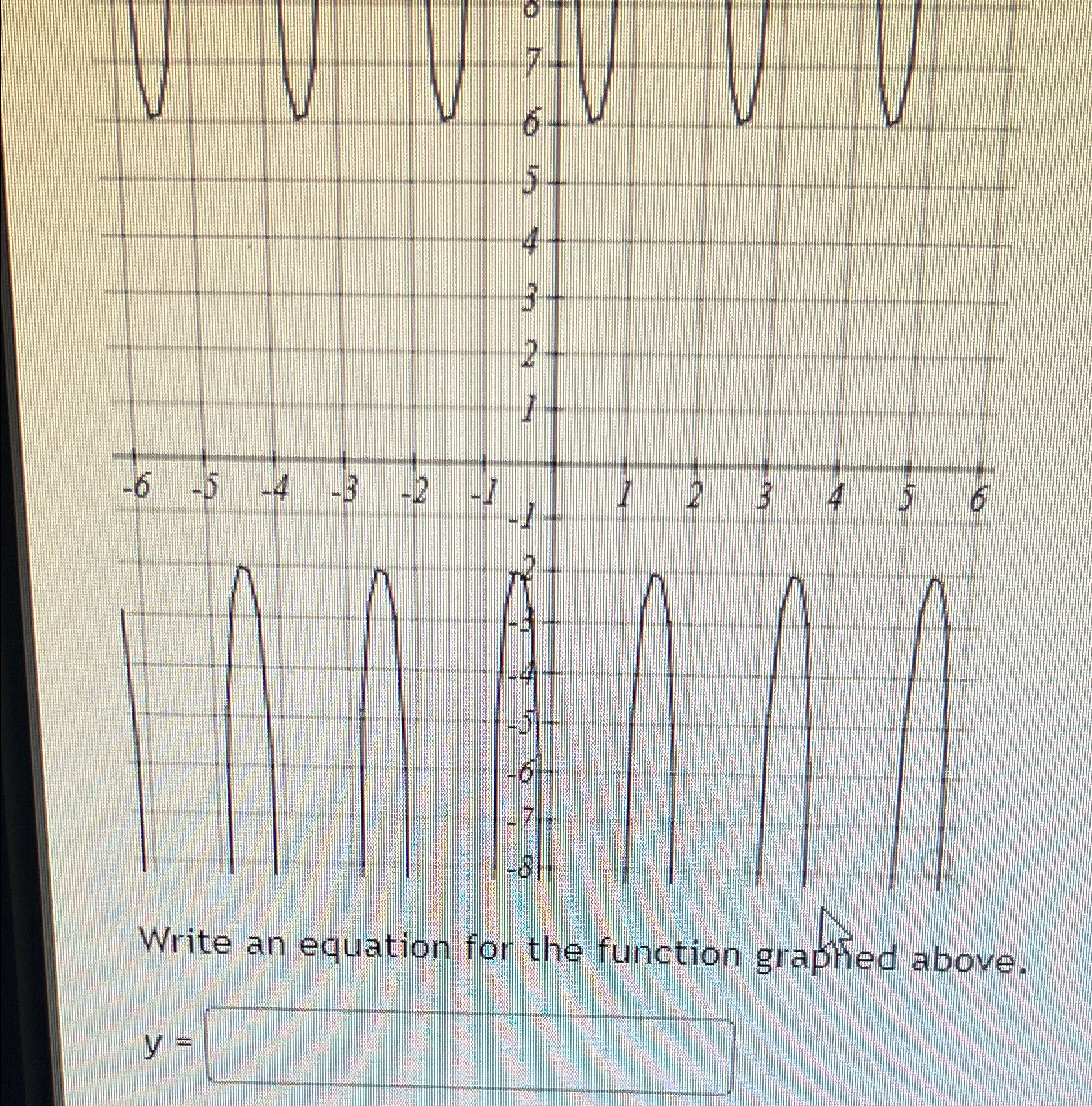 Solved Write an equation for the function graphed below.y= | Chegg.com