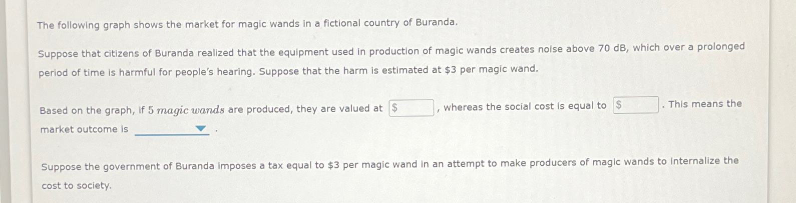 The following graph shows the market for magic wands | Chegg.com