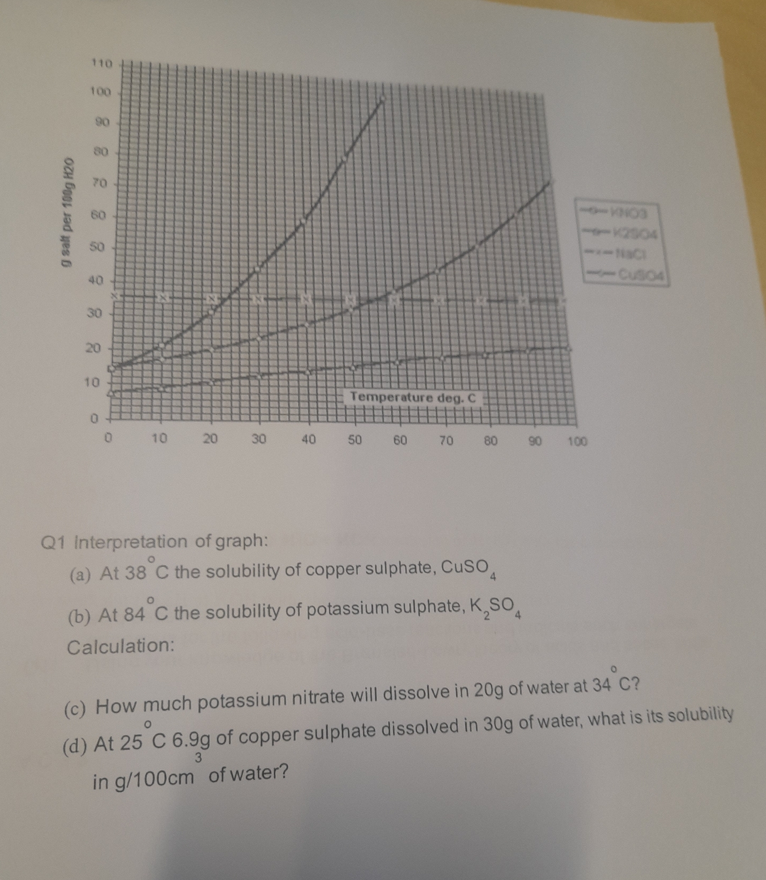 Solved Q1 ﻿interpretation of graph:(a) ﻿At 38°C ﻿the | Chegg.com