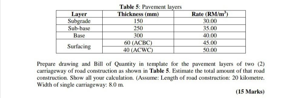 Solved Layer Subgrade Sub-base Base Table 5: Pavement layers | Chegg.com