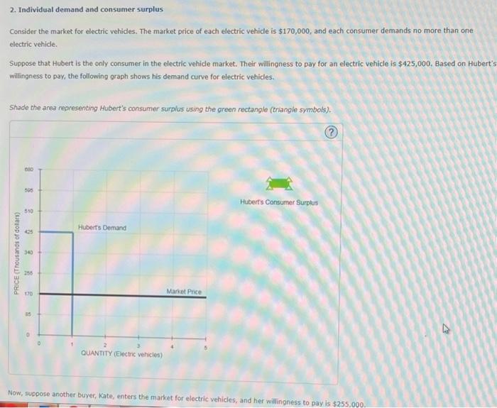 Solved Consider the market for electric vehicles. The market | Chegg.com
