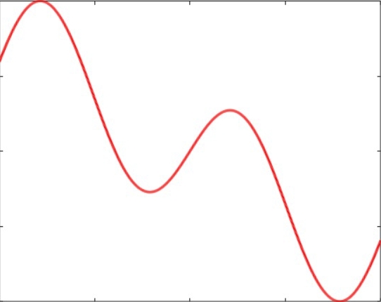 Solved 1) ﻿Consider the following mathematical function: | Chegg.com