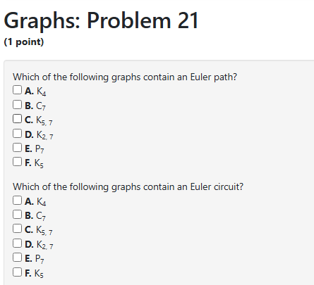 Solved Which of the following graphs contain an Euler | Chegg.com