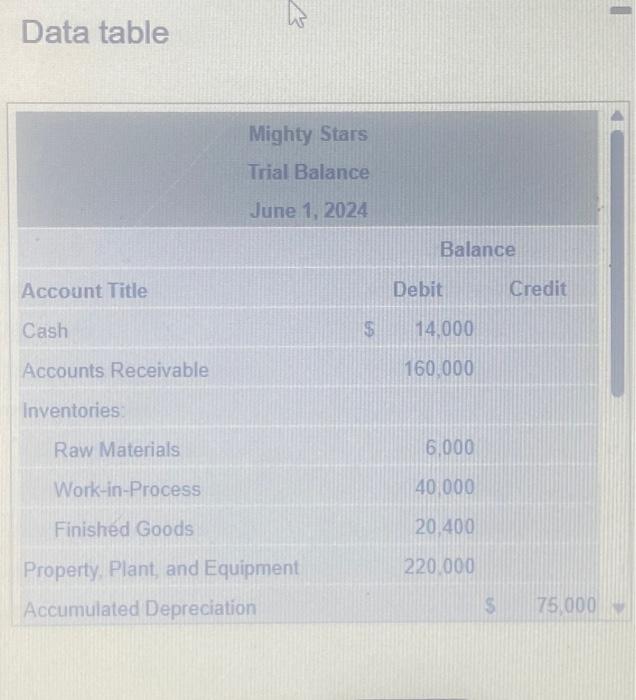 Mighty Stars produces stars for elementary teachers | Chegg.com