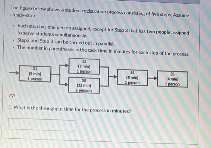 Solved The figure below shows a student registration process | Chegg.com