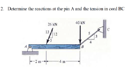 Solved Determine the reactions at the pin A and the tension | Chegg.com