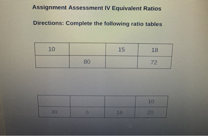 Solved Assignment Assessment IV Equivalent Ratios | Chegg.com