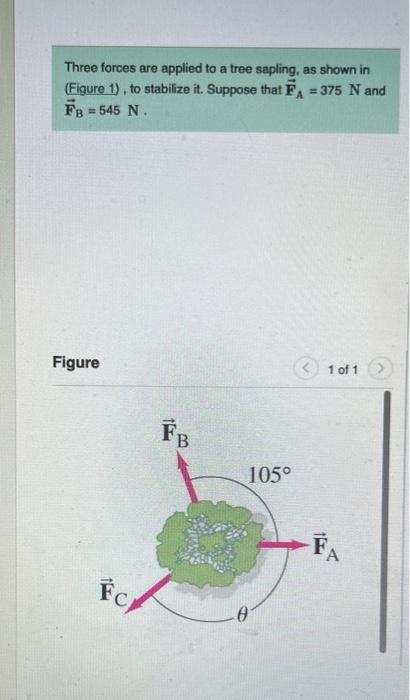 Solved Three forces are applied to a tree sapling, as shown | Chegg.com