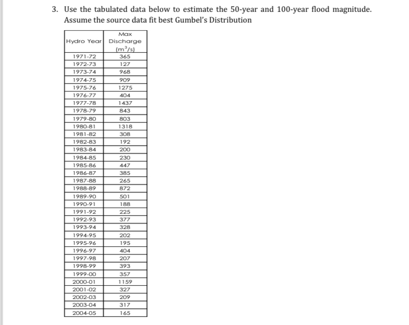 Solved Use the tabulated data below to estimate the 50 -year | Chegg.com