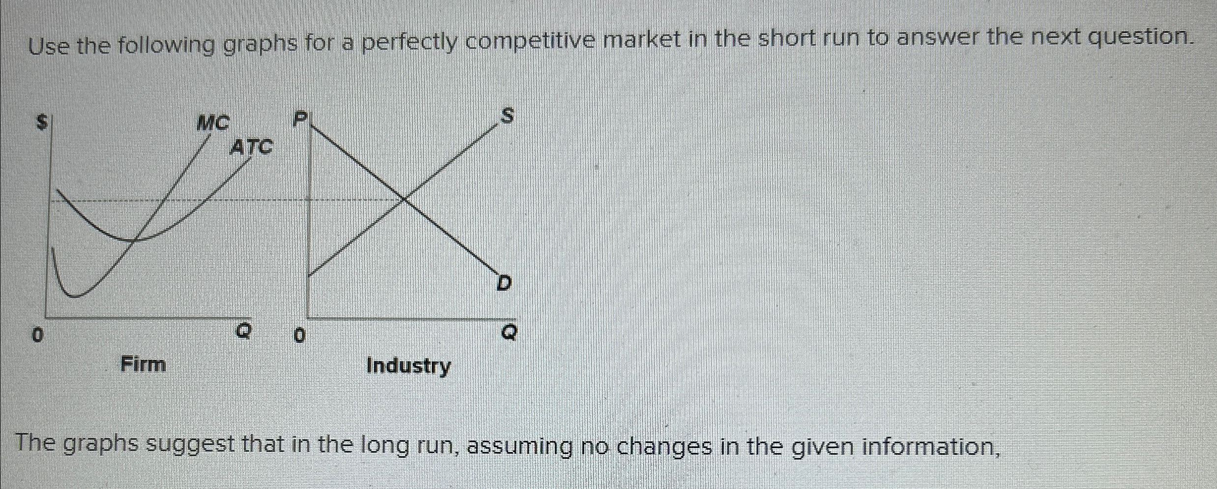 Solved Use the following graphs for a perfectly competitive | Chegg.com
