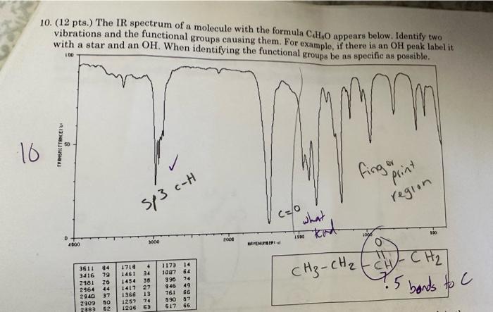 Solved 10. (12 pts.) The IR spectrum of a molecule with the | Chegg.com