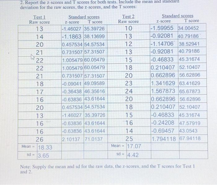 Solved Test 1 1. Utilizing the normal distribution and the | Chegg.com Solved Test 1 1. Utilizing the normal distribution and the | Chegg.com