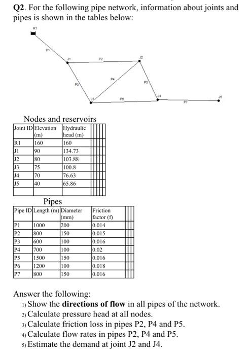 Solved Q2. For the following pipe network, information about | Chegg.com