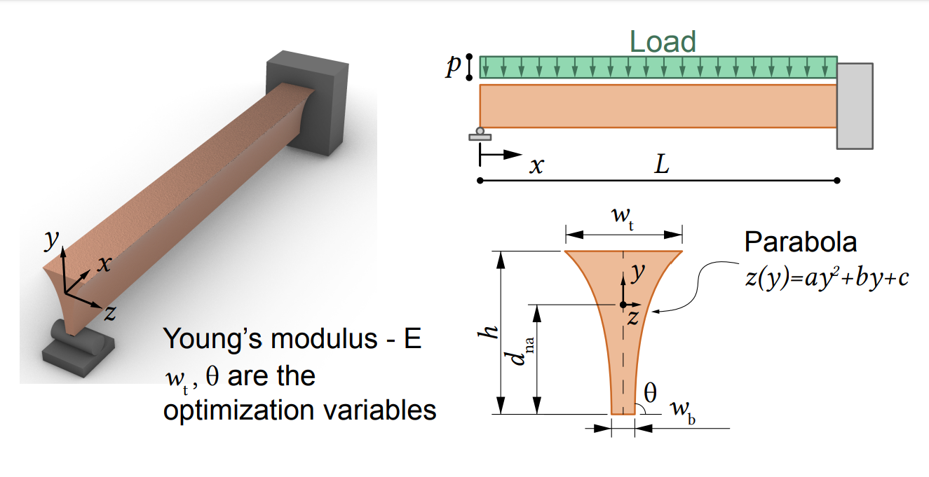 Solved In this assignment, your task is to optimize the | Chegg.com