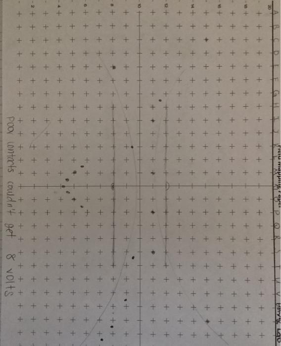 Solved 3. The spacing between the electric field lines | Chegg.com