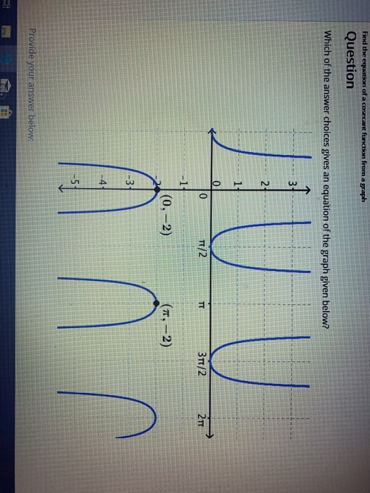 Solved Find the equation of a cosecant function from a graph | Chegg.com