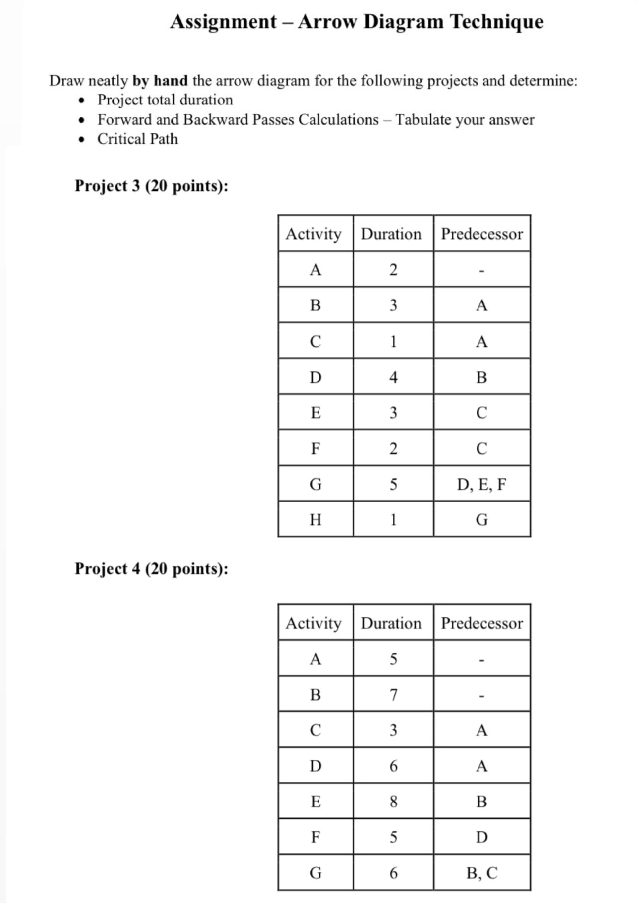 Solved Assignment - ﻿Arrow Diagram TechniqueDraw neatly by | Chegg.com