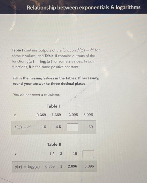 Solved Relationship between exponentials \& logarithms Table | Chegg.com
