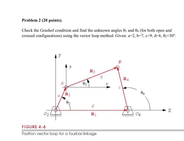 Solved Problem 2 (20 points). Check the Grashof condition | Chegg.com