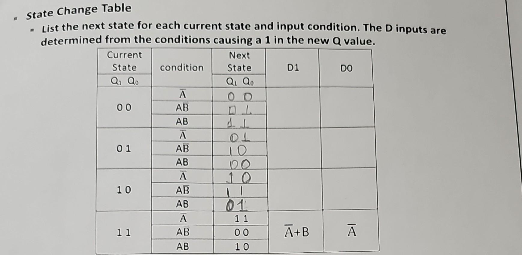 Solved State Change laple - List the next state for each | Chegg.com