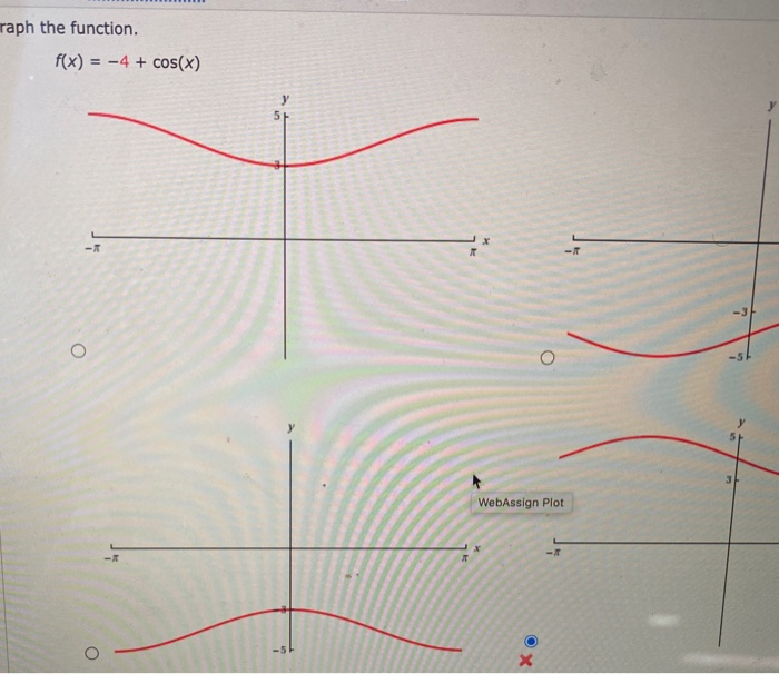 Solved raph the function. f(x) = -4 + cos(x) y 5+ -31 o 3 | Chegg.com