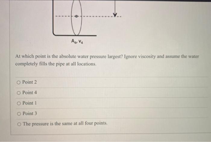 Solved Below are shown four different pipe configurations. | Chegg.com