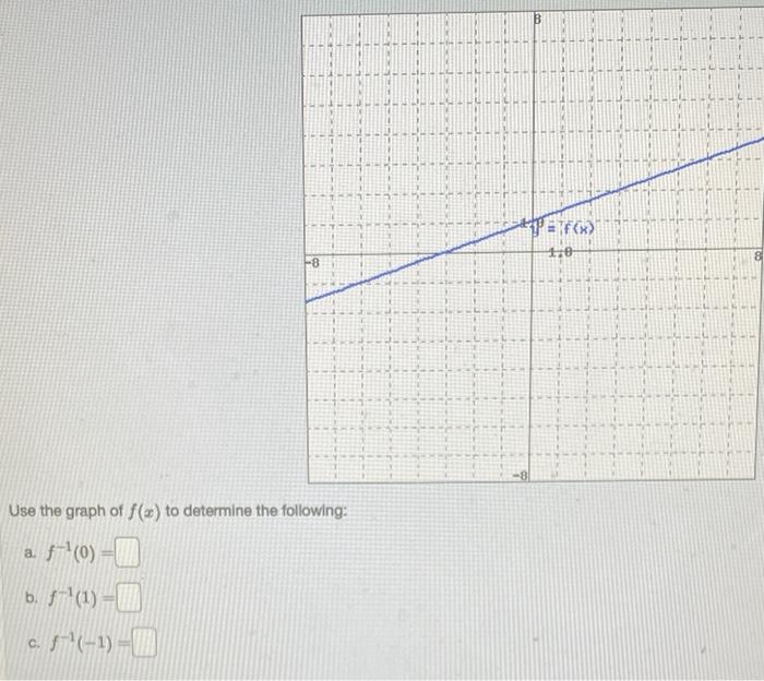 Solved Give an equation for the result of shifting the graph | Chegg.com