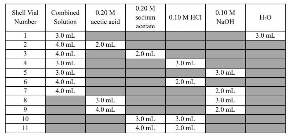 Solved by an EXPERT 17.Calculate the initial moles (due to the | Chegg.com