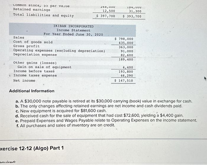 Solved Required information Exercise 12-12 (Algo) Indirect: | Chegg.com