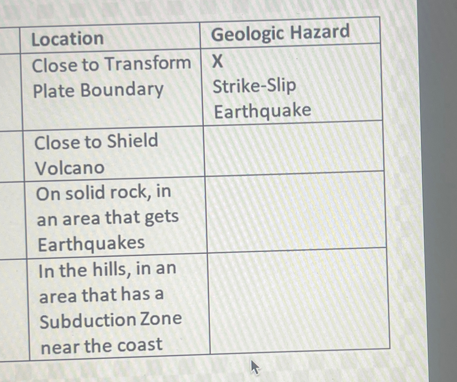Solved \table[[Location,Geologic Hazard],[\table[[Close to | Chegg.com