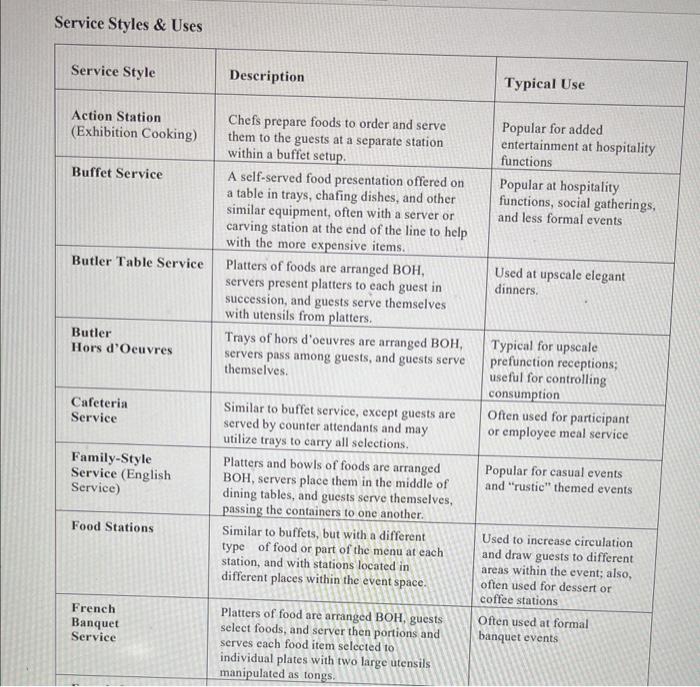 list one advantage and disadvantage of each food | Chegg.com