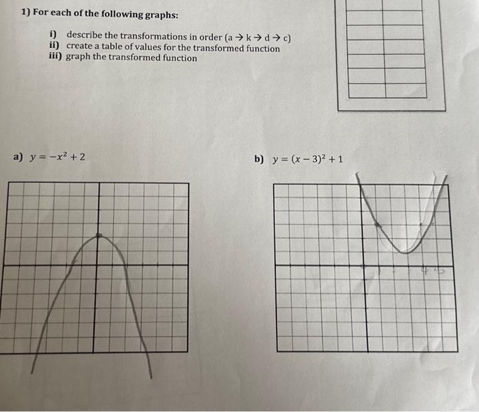 1) For each of the following graphs: i) describe the | Chegg.com