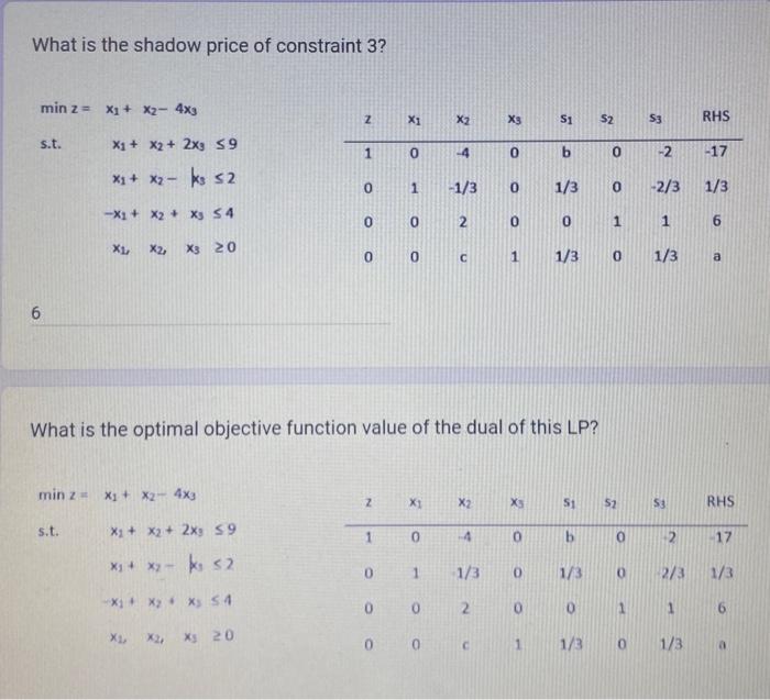 Solved What is the shadow price of constraint 3? minz= s.t. | Chegg.com