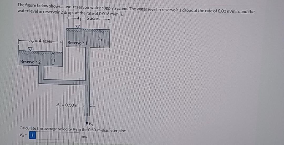 Solved The figure below shows a two-reservoir water supply | Chegg.com