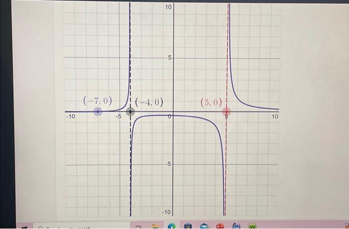 Solved Graph the function f(x)=(x−3)(x+2)x+1 by setting the | Chegg.com