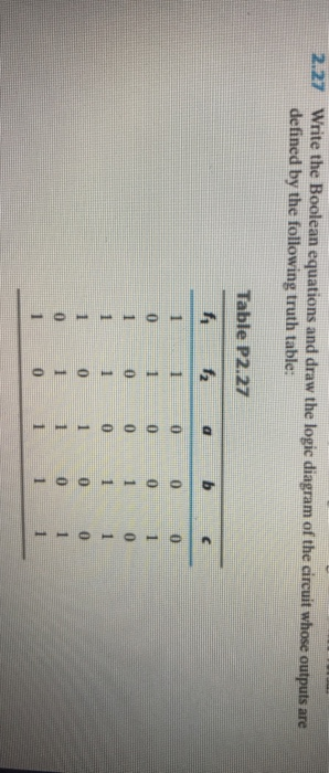 Solved 227 Write The Boolean Equations And Draw The Logic 6895