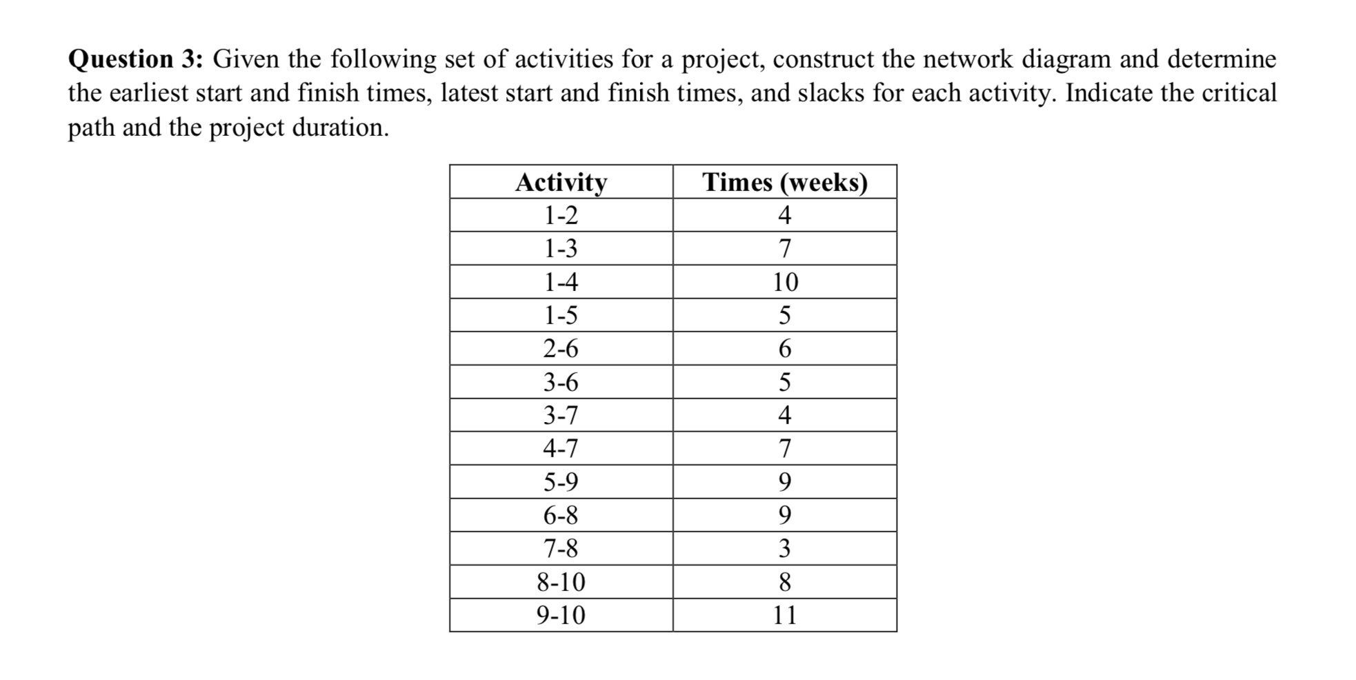 Question 3: Given the following set of activities for | Chegg.com