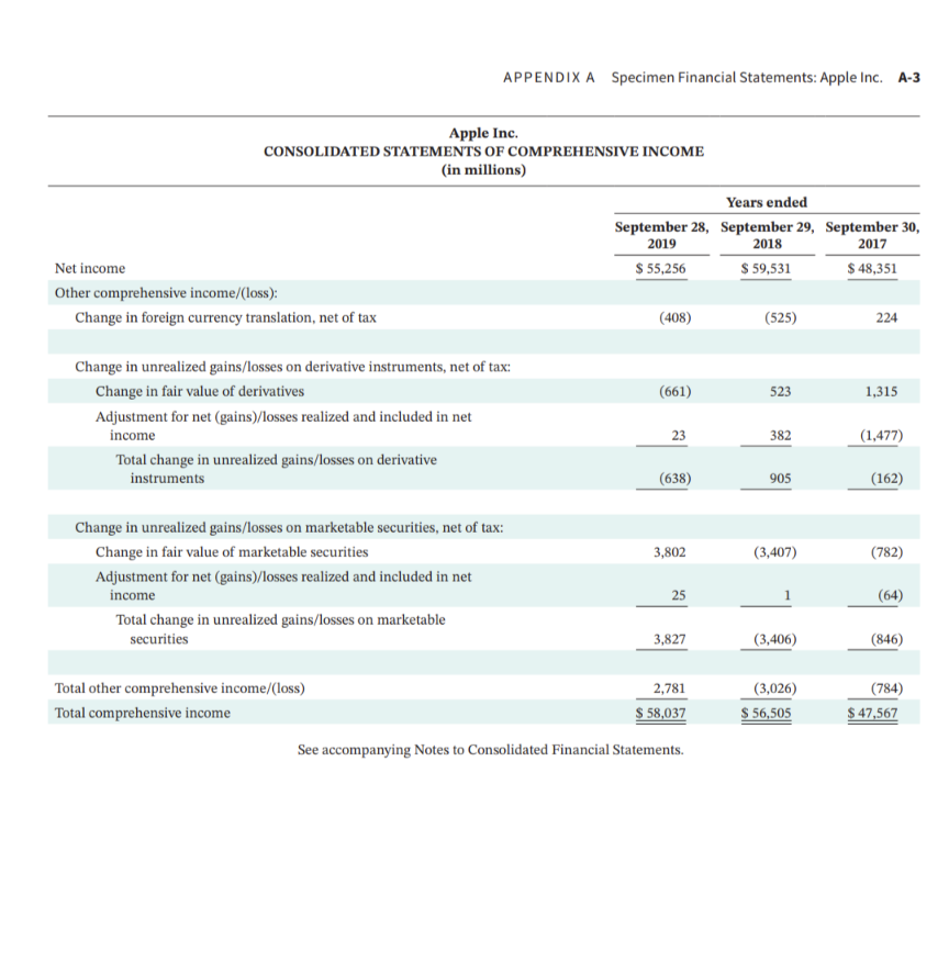 Solved A-2 APPENDIX A Specimen Financial Statements: Apple | Chegg.com